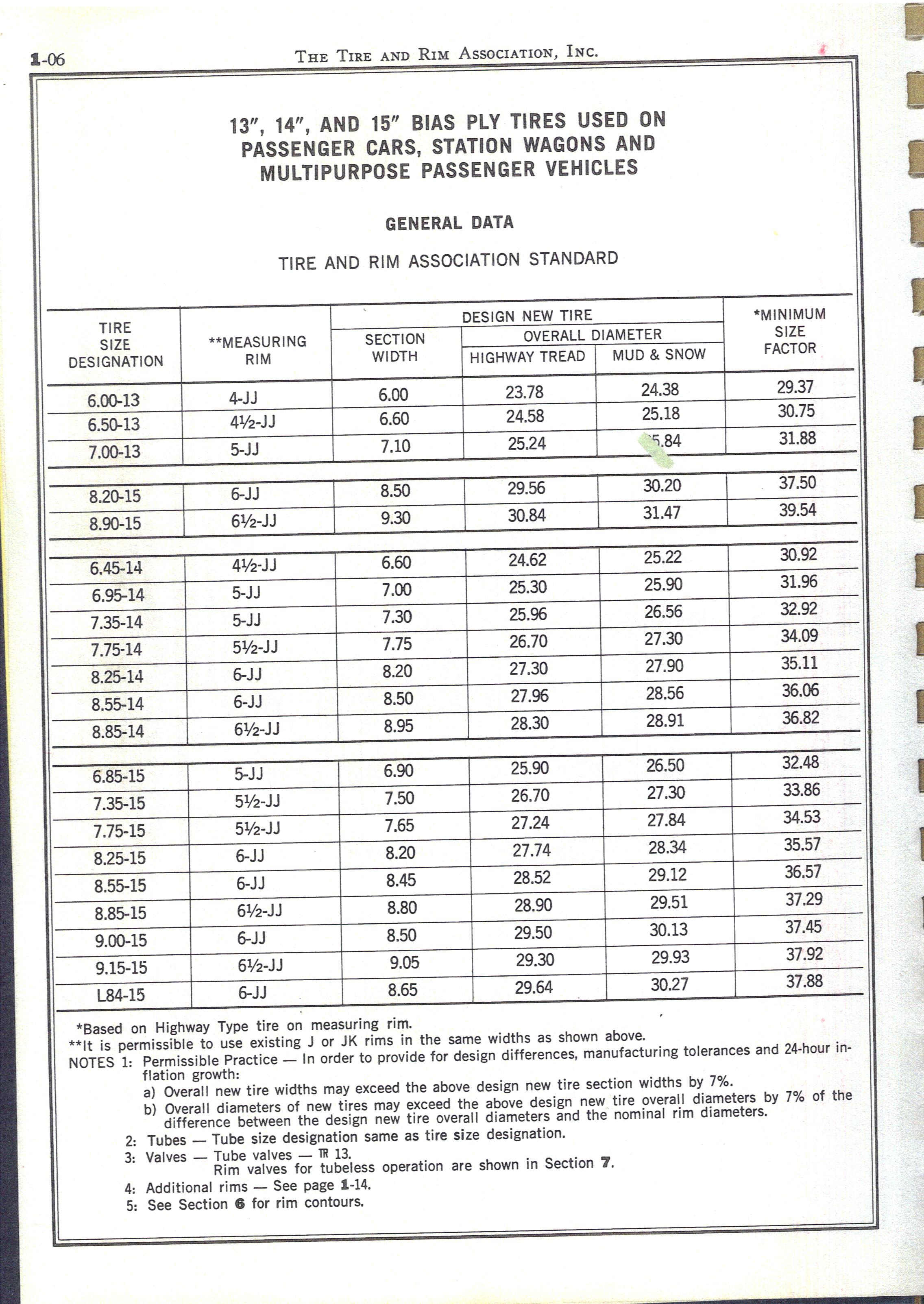Tire Sizes Tire Sizes For 14 Inch Rim Tire Sizes Tire Sizes For 14 Inch Rim